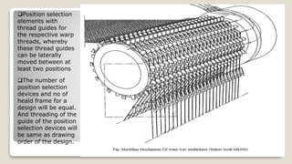 Multiphase, a new concept of weaving | PPSX