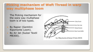 Multiphase, a new concept of weaving | PPSX