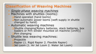 Multiphase, a new concept of weaving | PPSX