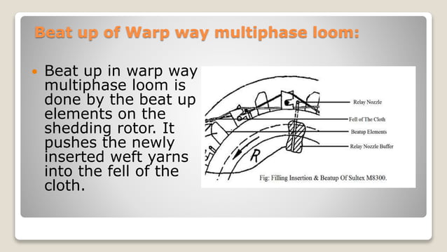 Multiphase, a new concept of weaving | PPSX
