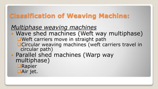 Multiphase, a new concept of weaving | PPSX