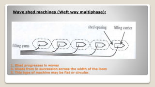 Multiphase, a new concept of weaving | PPSX