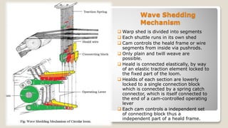 Multiphase, a new concept of weaving | PPSX