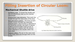Multiphase, a new concept of weaving | PPSX