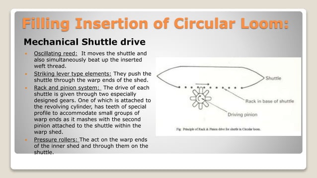 Multiphase, a new concept of weaving | PPSX