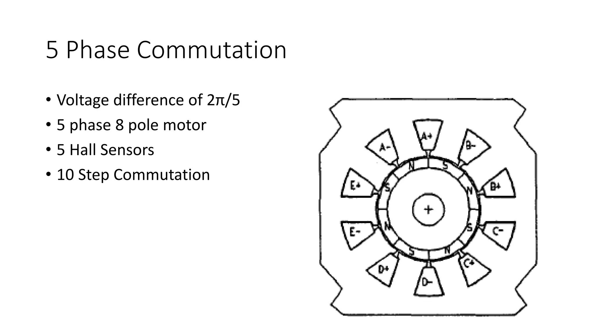 Multi-phase Brush-less DC motor And Applications | PPT