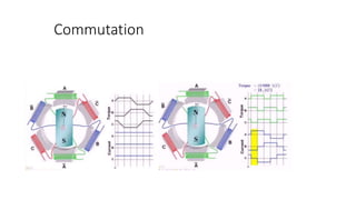 Multi-phase Brush-less DC motor And Applications | PPT