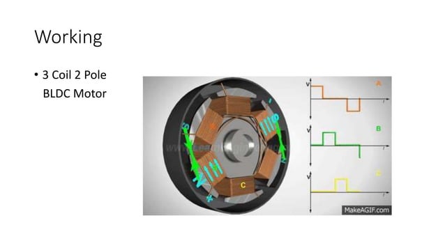 Multi-phase Brush-less DC motor And Applications | PPT