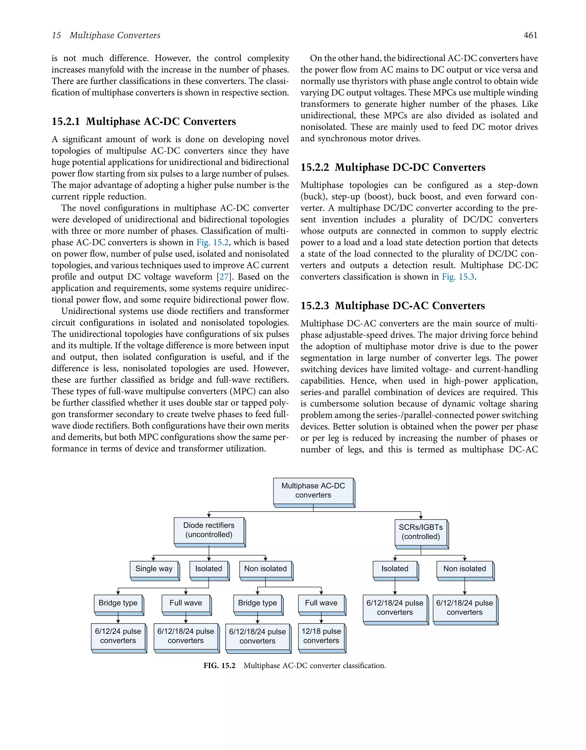 Multiphase Converters.pdf