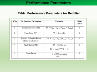 Multi phase Star Rectifier | PPTX