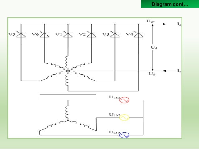 Multi phase Star Rectifier