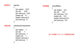 About multiphaseEulerFoam | PDF