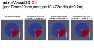 About multiphaseEulerFoam | PDF