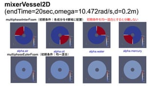 About multiphaseEulerFoam | PDF