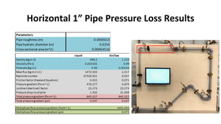 Multiphase Flow Performance in Piping Systems | PDF