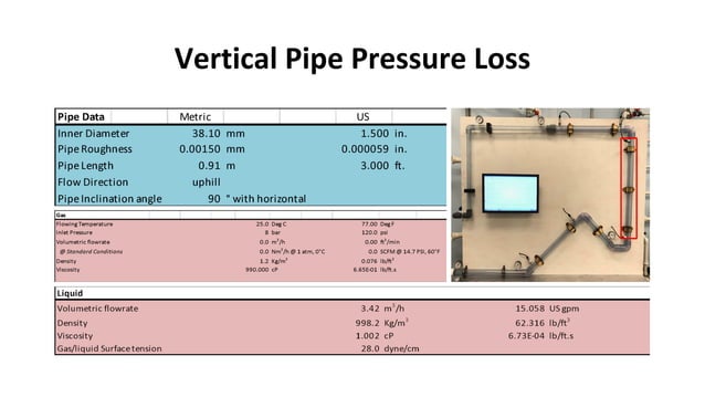 Multiphase Flow Performance In Piping Systems Pdf