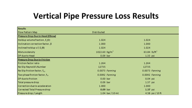 Multiphase Flow Performance In Piping Systems Pdf