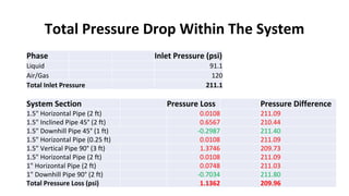 Multiphase Flow Performance in Piping Systems | PDF
