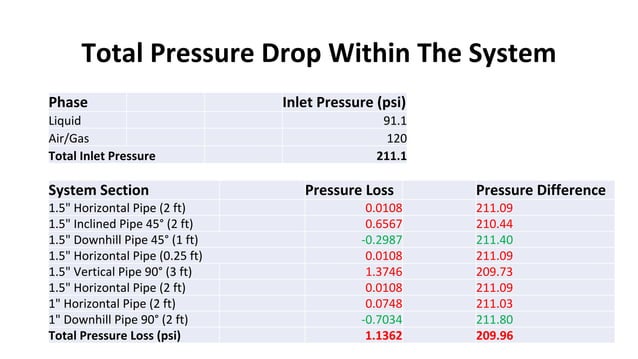 Multiphase Flow Performance In Piping Systems Pdf