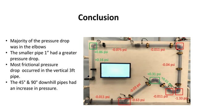 Multiphase Flow Performance In Piping Systems Pdf