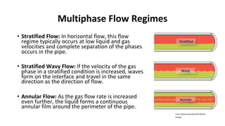 Multiphase Flow Performance in Piping Systems | PDF