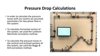 Multiphase Flow Performance in Piping Systems | PDF