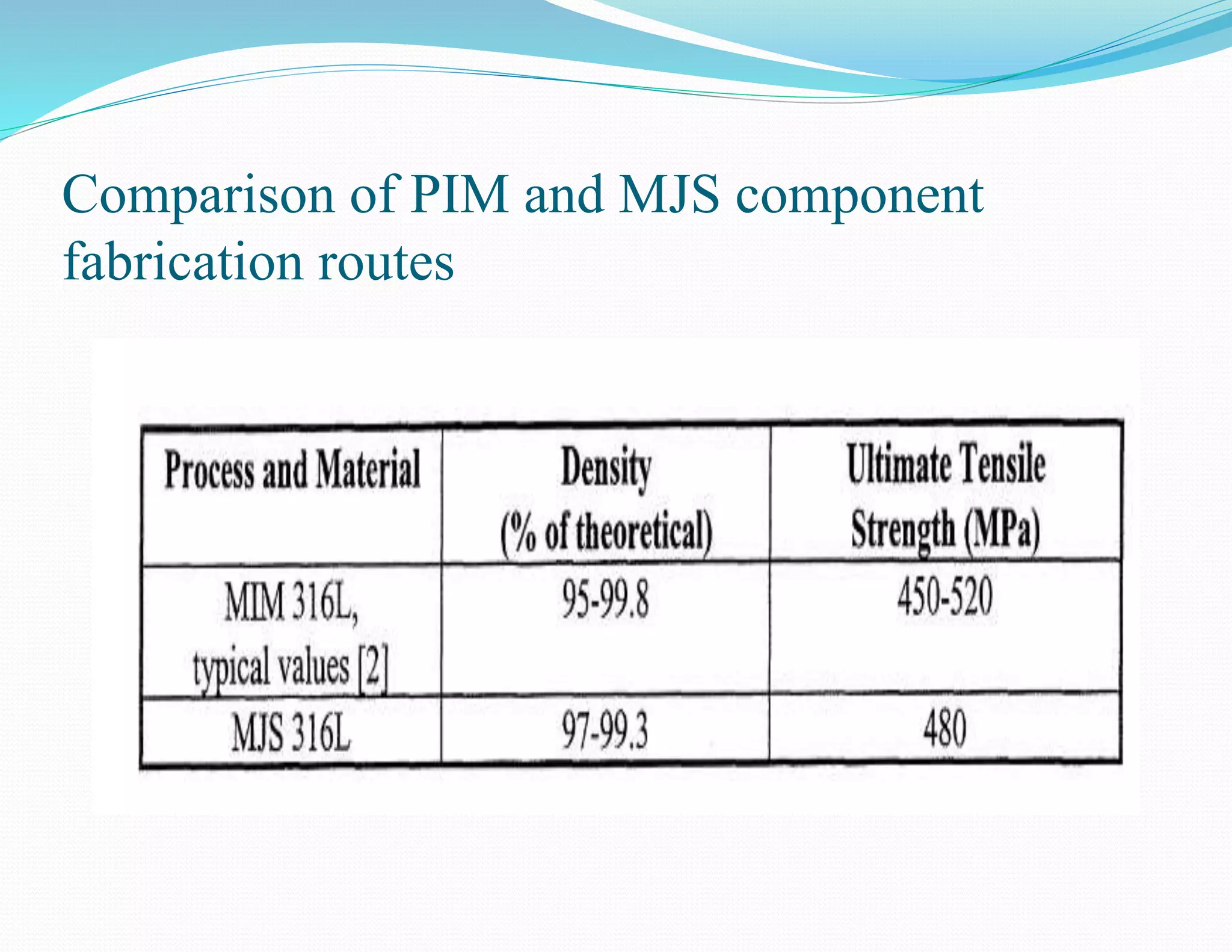 Multiphase jet solidification ravi ranjan pd01 | PPTX
