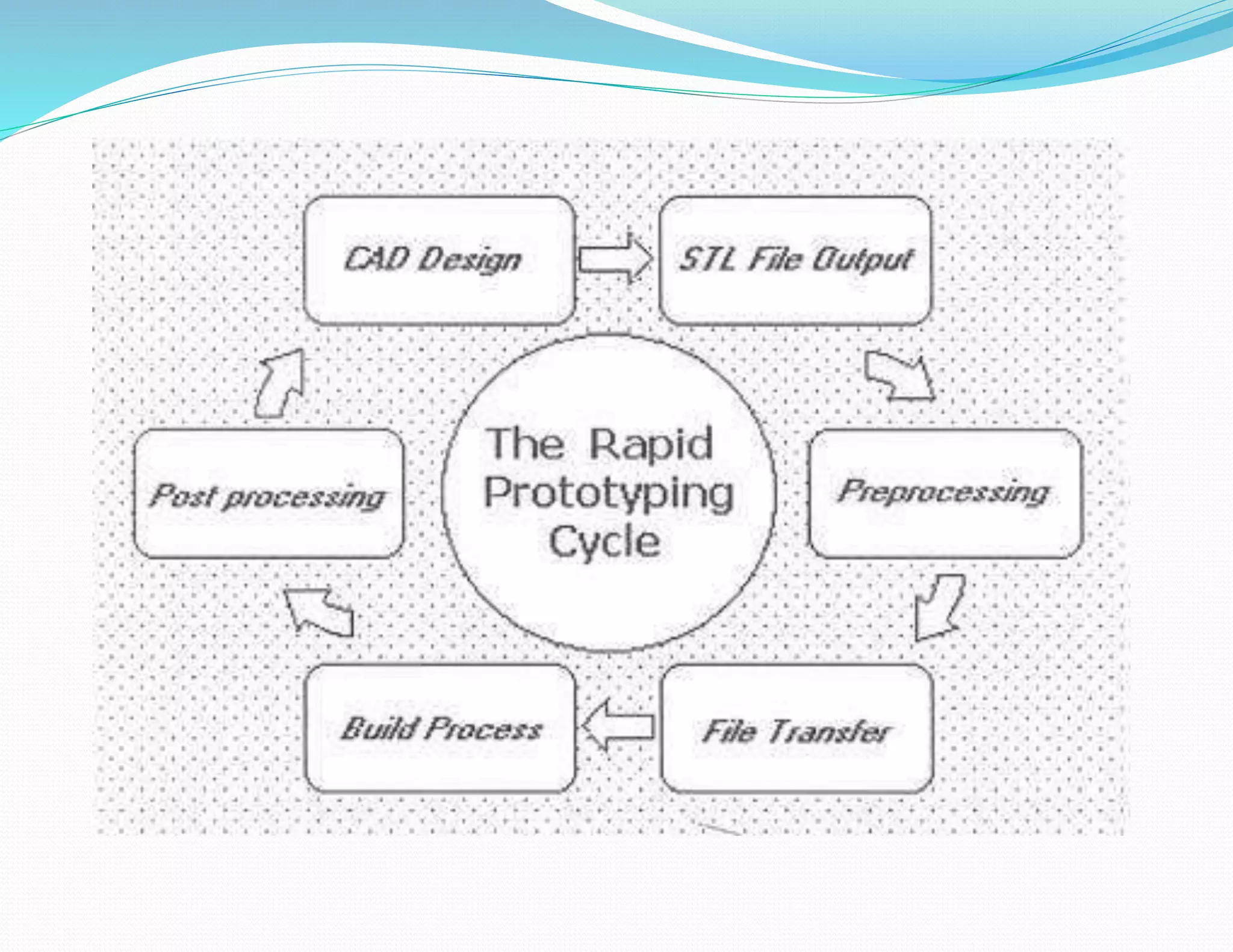 Multiphase jet solidification ravi ranjan pd01 | PPTX
