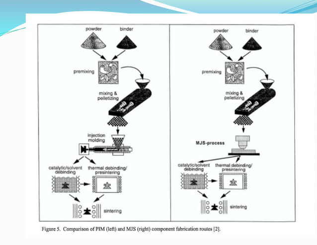 Multiphase jet solidification ravi ranjan pd01 | PPTX