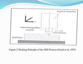 Multiphase jet solidification ravi ranjan pd01 | PPTX | Chemistry | Science