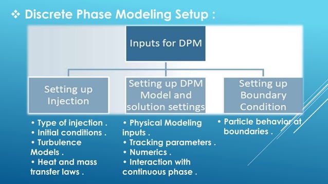Multiphase model | PPTX | Physics | Science