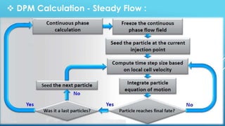 Multiphase model | PPTX