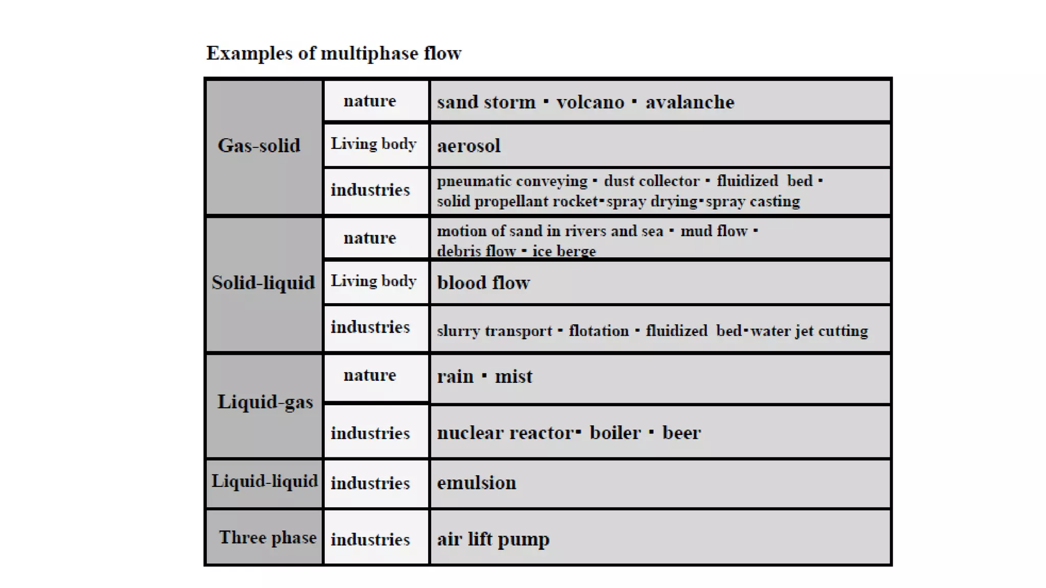 Multiphase models | PPTX | Physics | Science