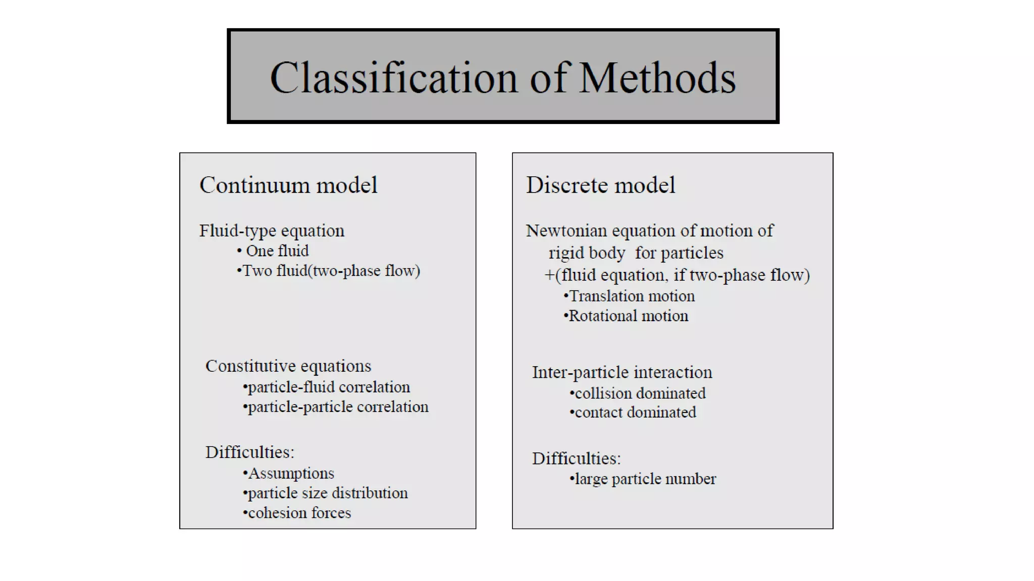 Multiphase models | PPTX | Physics | Science