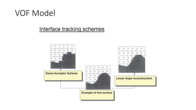 Multiphase models | PPTX | Physics | Science