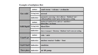 Multiphase models | PPTX | Physics | Science
