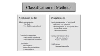 Multiphase models | PPTX | Physics | Science