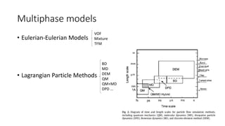 Multiphase models | PPTX | Physics | Science