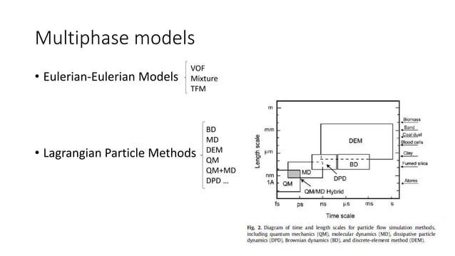 Multiphase models | PPTX | Physics | Science