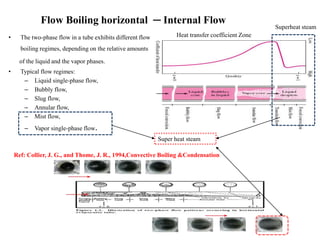 Energy system |Multi phase | PPT