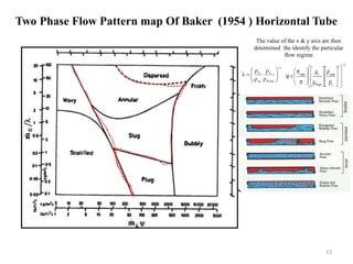 Energy system |Multi phase | PPT