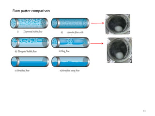 Energy system |Multi phase | PPT