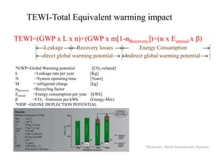 Energy system |Multi phase | PPT