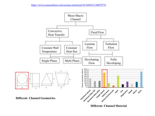 Energy system |Multi phase | PPT