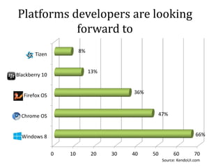 Multiplatform | PPTX | Operating Systems | Computer Software and Applications
