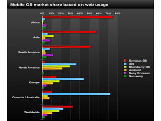 Multiplatform | PPTX | Operating Systems | Computer Software and Applications