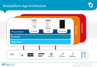 Multiplatform App Architecture | PPT