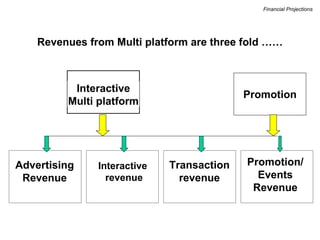 Multi platform presentation | PPT