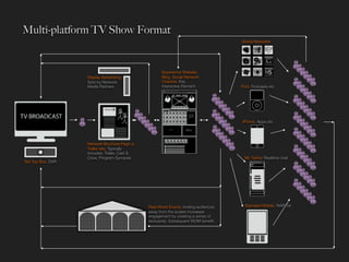 Brands & Multi-platform Storytelling | PPT