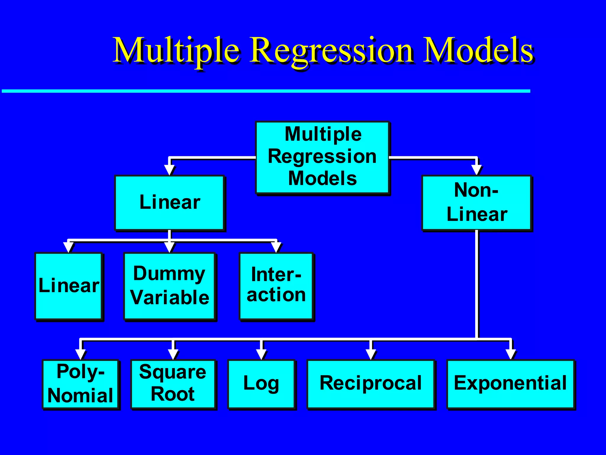 multiple.ppt | Physics | Science